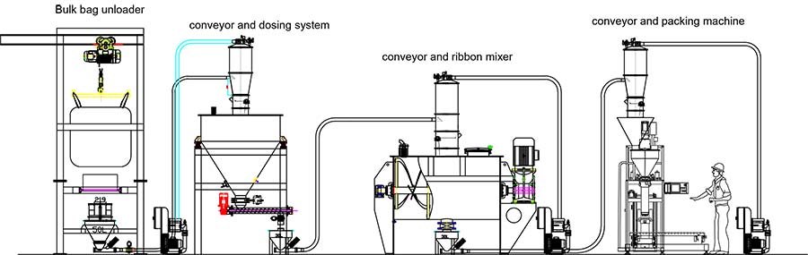 Ribbon mixer introduction